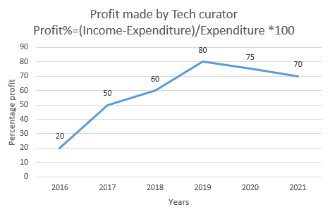 Average - Aptitude Practice Questions - Page 2