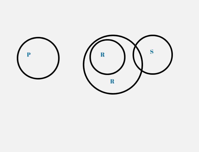 Syllogism - Logical Reasoning Questions and Answers