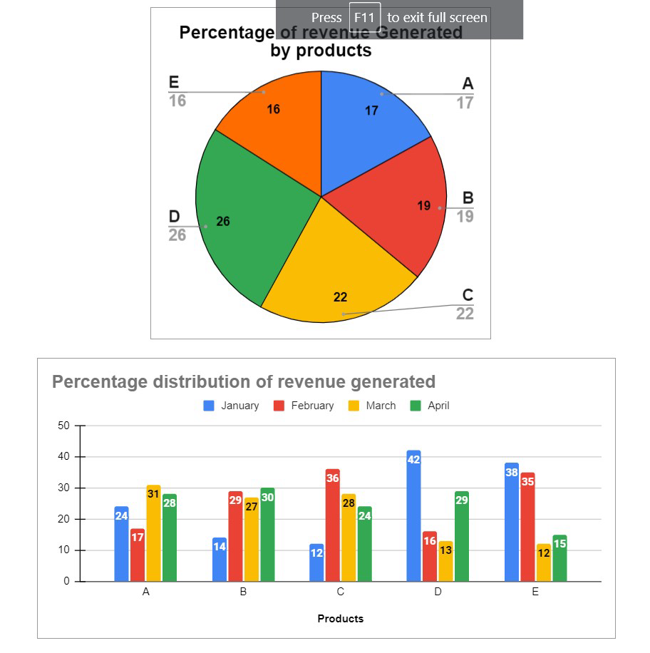 Tabulation - Aptitude Questions and Answers