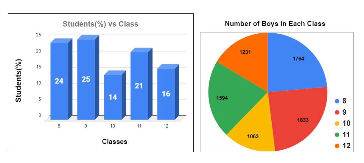 Tabulation - Aptitude Questions and Answers - Page 2