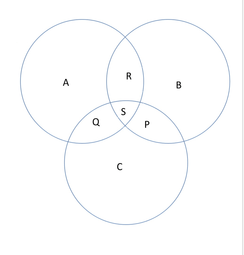 Venn Diagrams - Logical Reasoning Questions and Answers