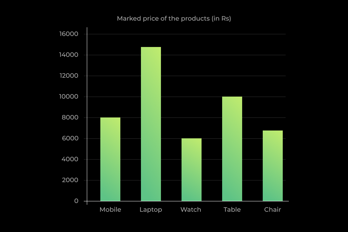 Bar Graphs - Data Interpretation Practice Questions & Answers - Page 2