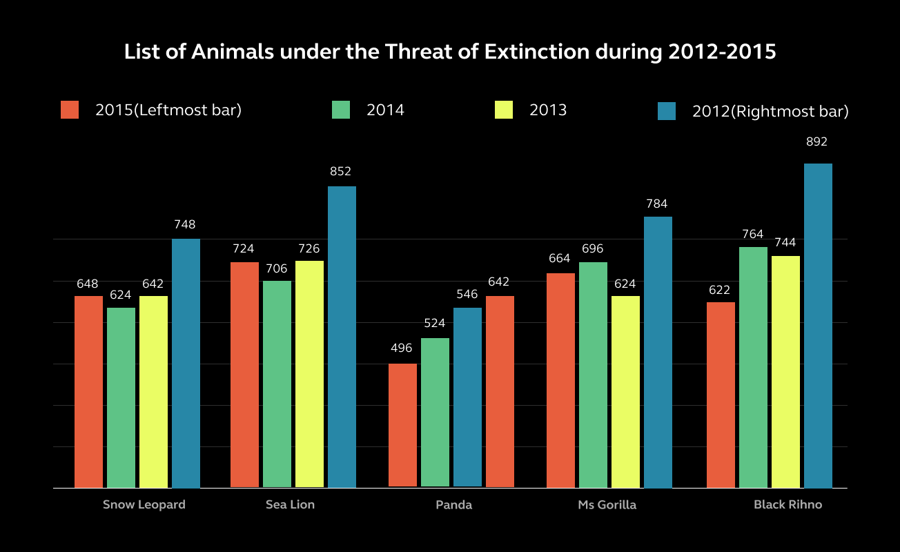 Hexaware Sample Aptitude Questions and Answers