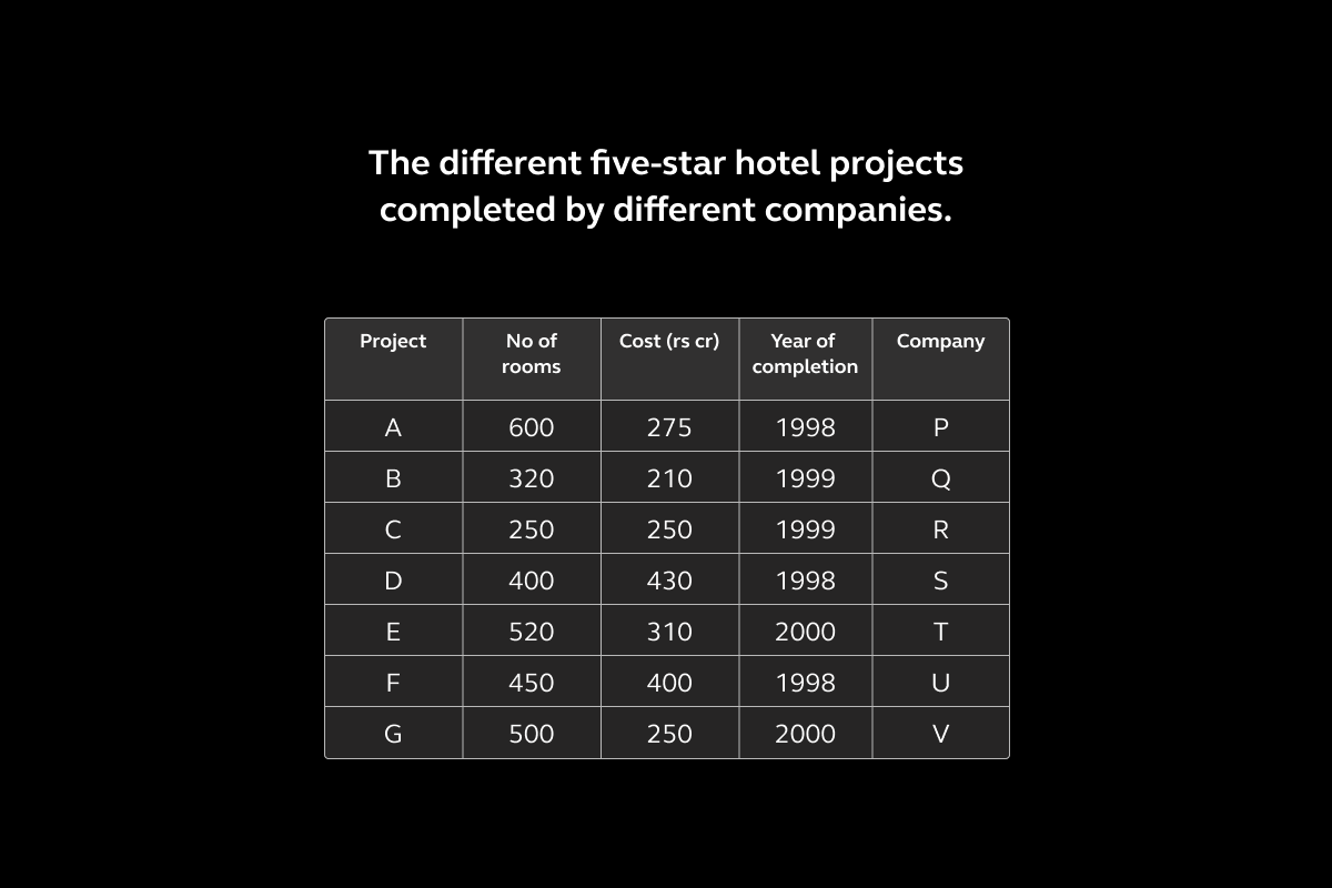Hexaware Sample Aptitude Questions and Answers